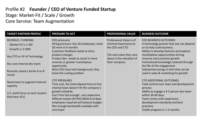 Target partner profiles 2019 | PPT