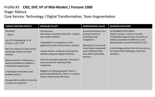 Target partner profiles 2019 | PPT