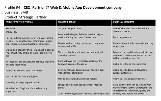 Target partner profiles 2019 | PPT