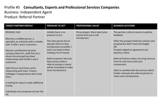 Target partner profiles 2019 | PPT