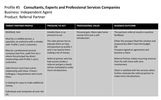 Target partner profiles 2019 | PPT
