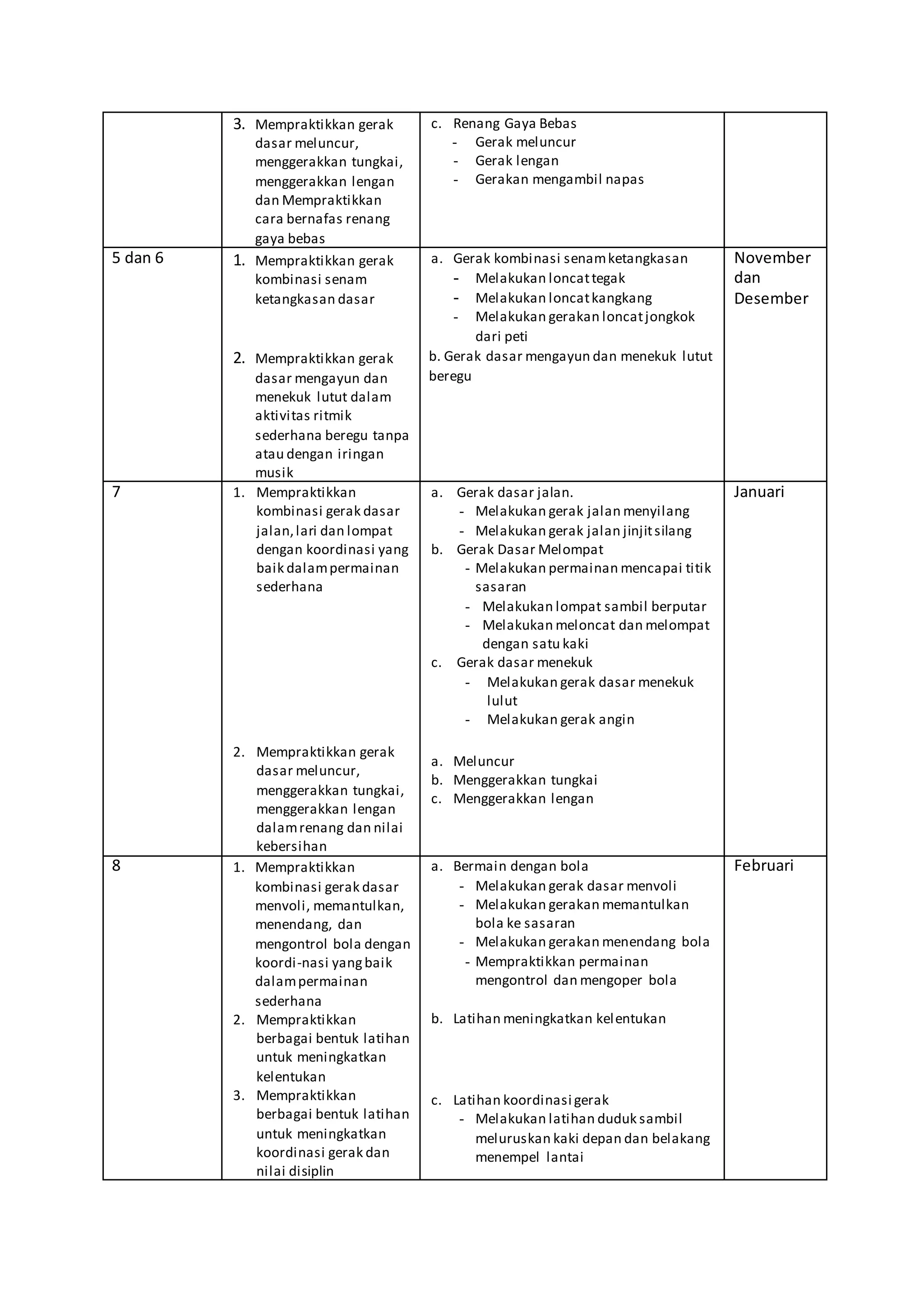 Target pembelajaran pjok kelas 3 sd ktsp 2006 | DOCX