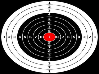 Target Practice | PPT