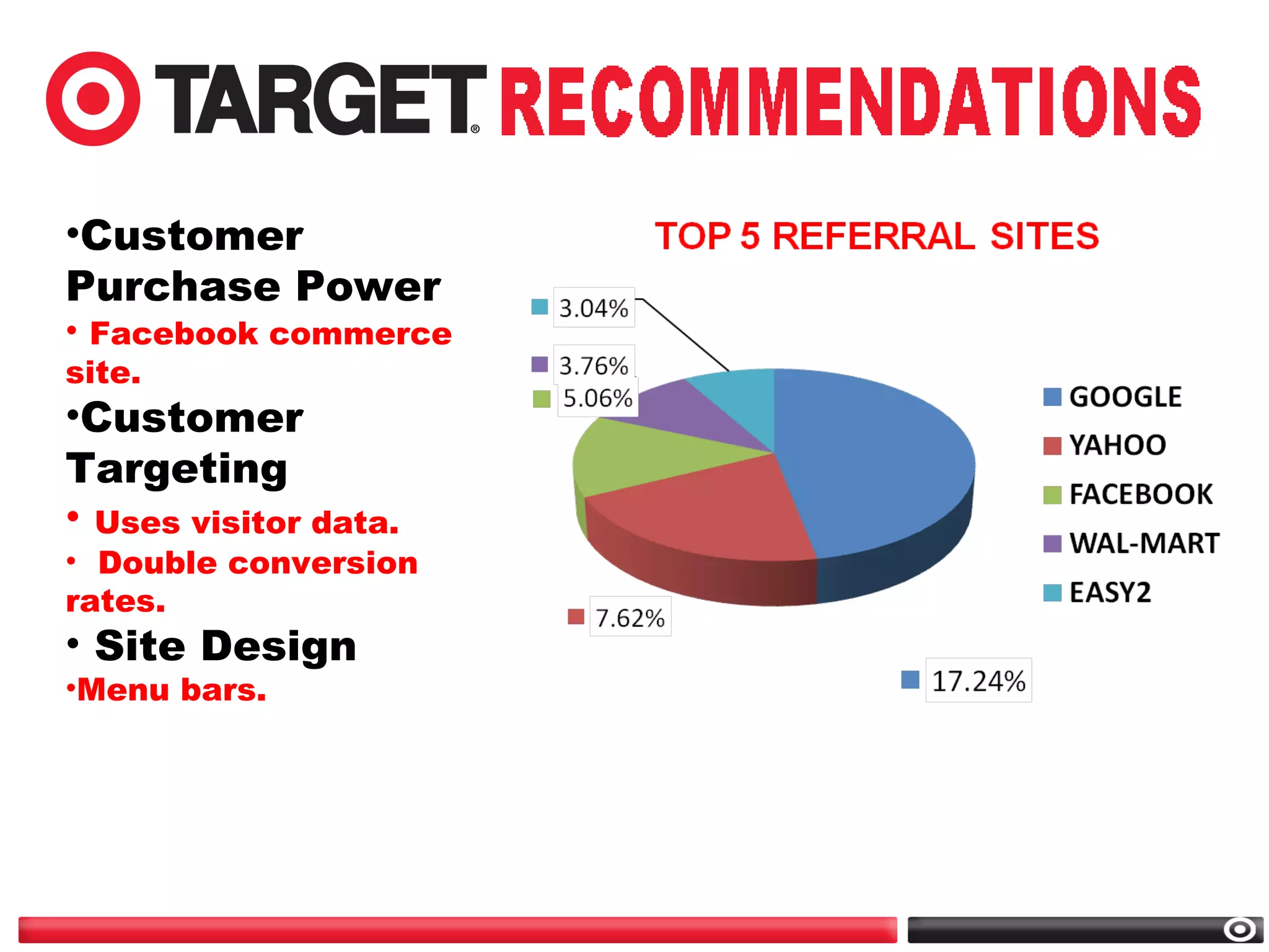 Target Presentation | PPT