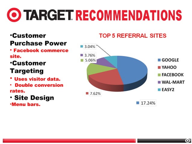 Target Presentation | PPT