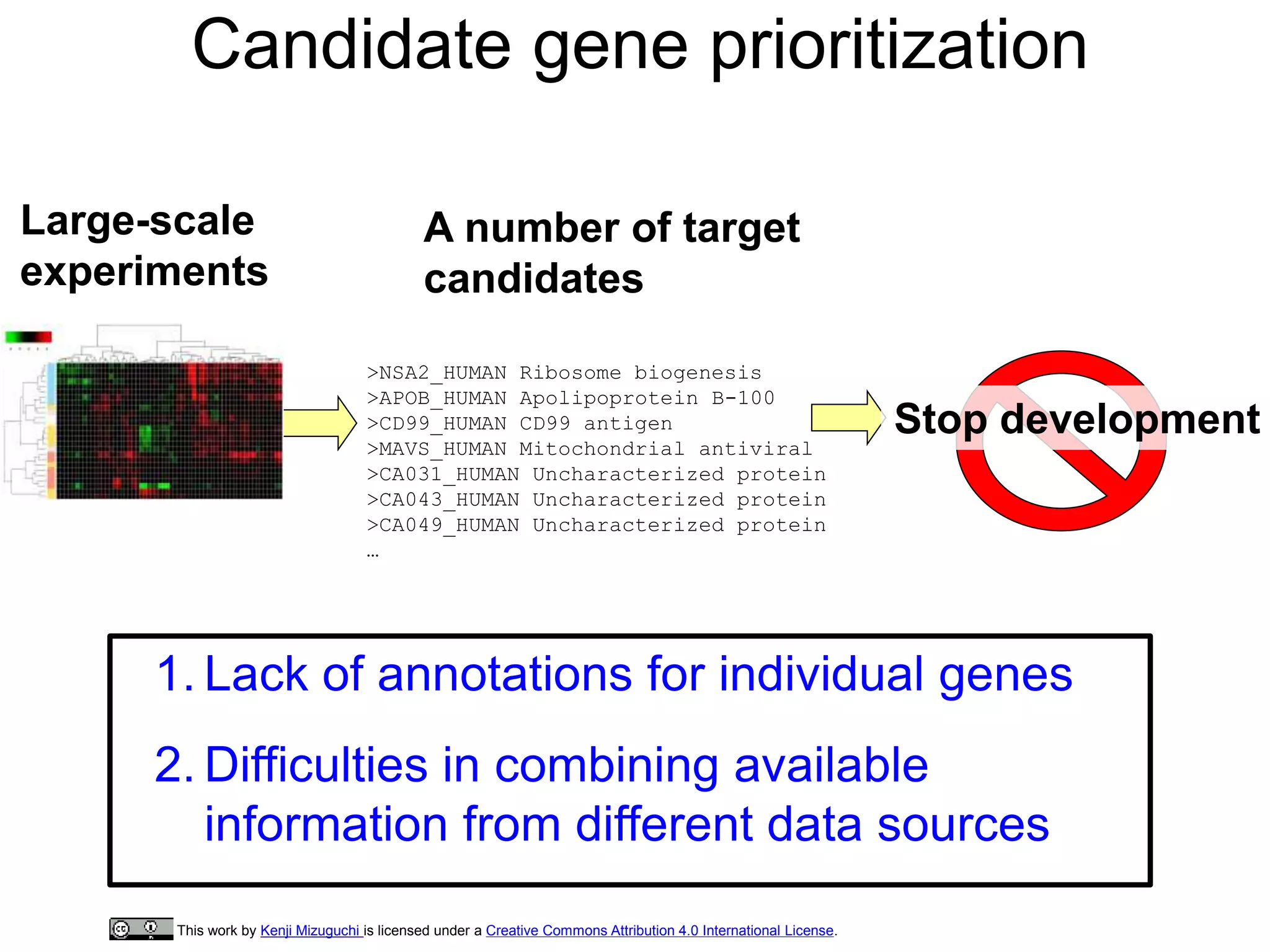 Test Slide For The Lab Target Prioritization Pptx