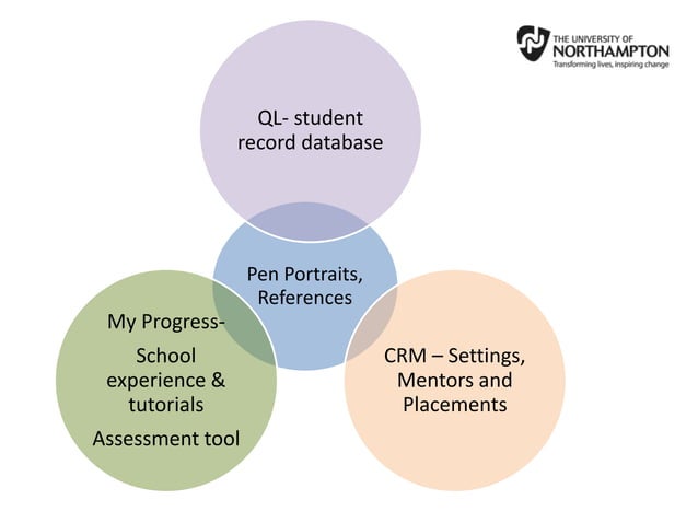 Targets, Assessment, Intervention, Progress: Our progress with MyProgress | PPT