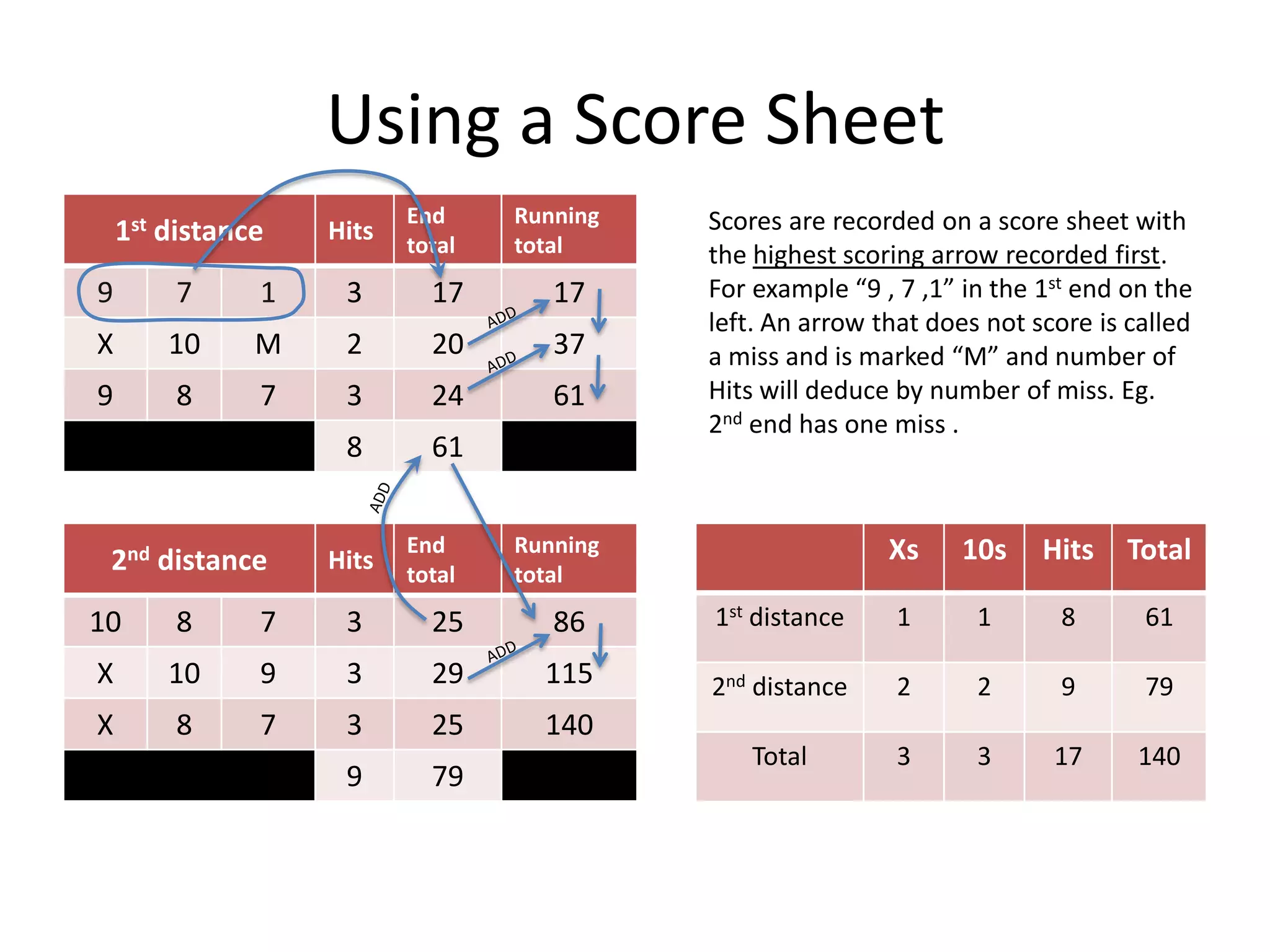 Target scoring | PPT