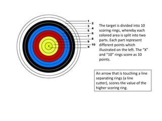 Target scoring | PPTX