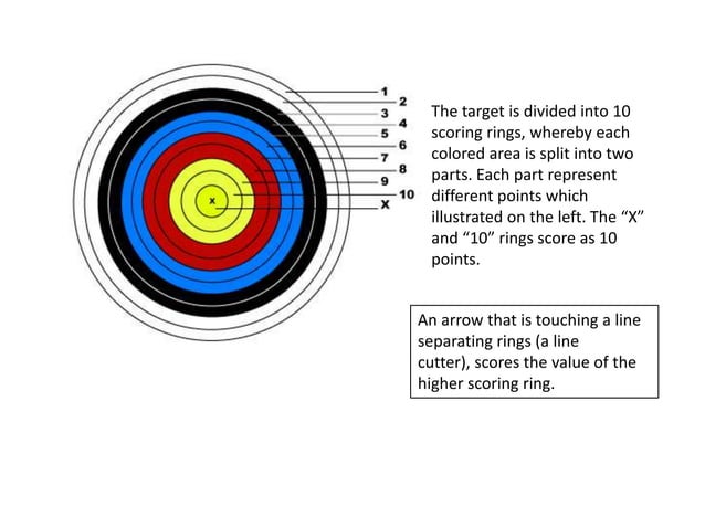 Target scoring | PPT