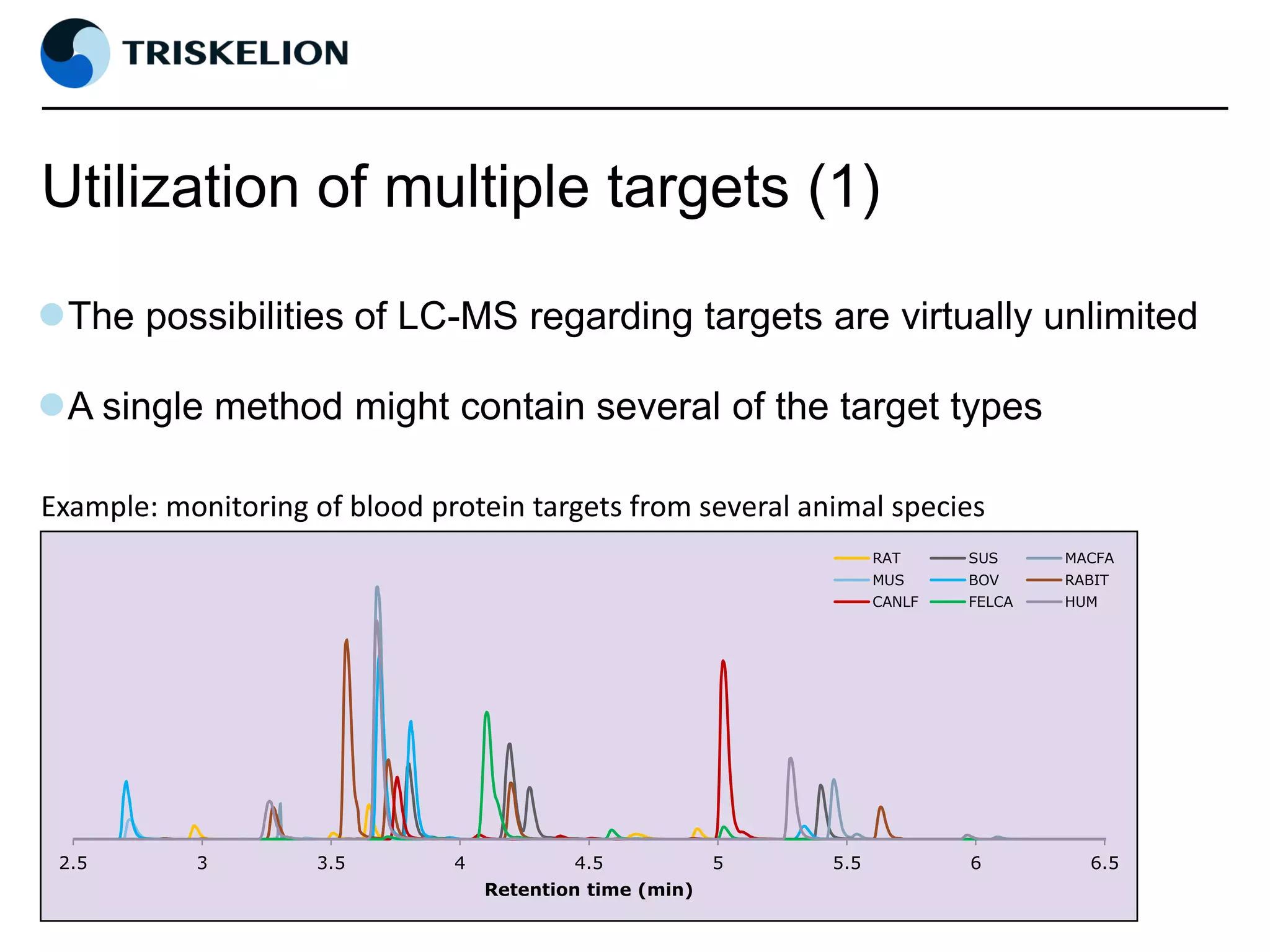 Target selection and internal standardization | PPT