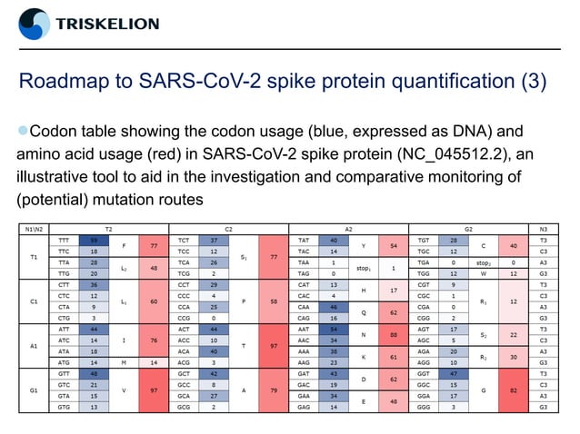 Target selection and internal standardization | PPT