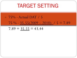 Target setting | PPT