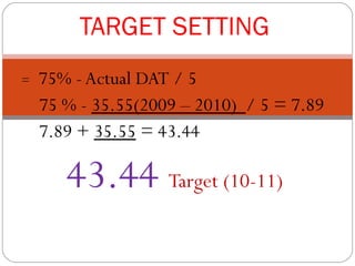 Target setting | PPT