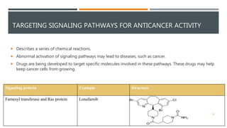 targets for anticancer drug development.pptx