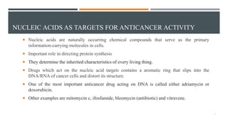 targets for anticancer drug development.pptx