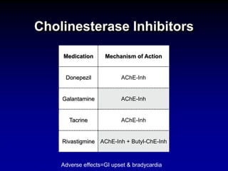 Targets for the treatment of Alzheimer's disease | PPT