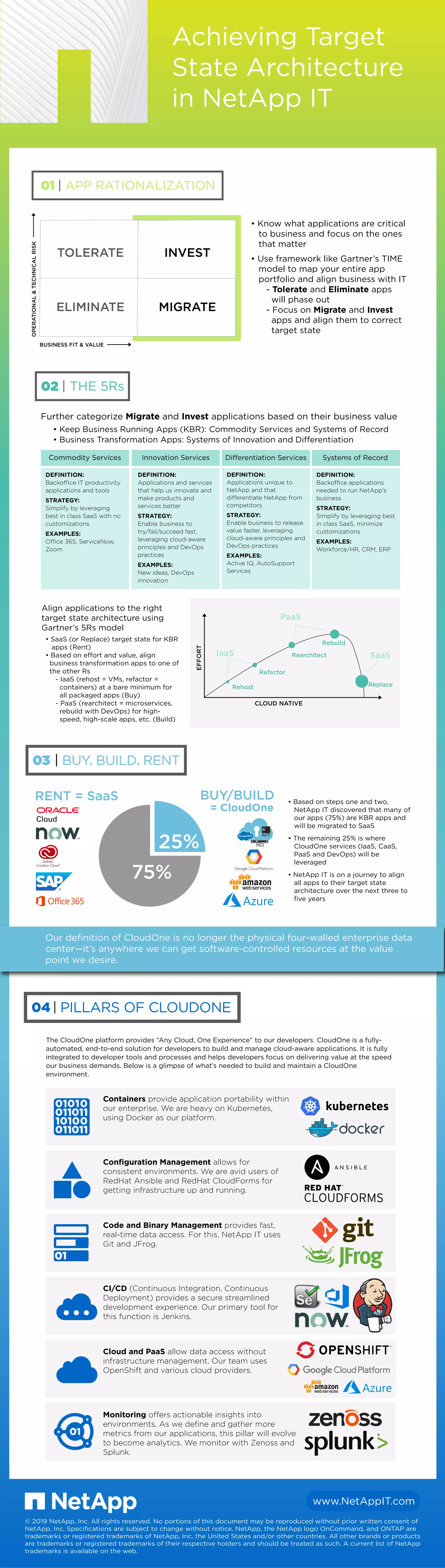 Achieving a Target State Architecture | PDF