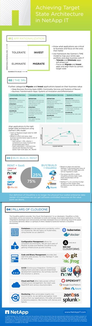 Achieving a Target State Architecture | PDF