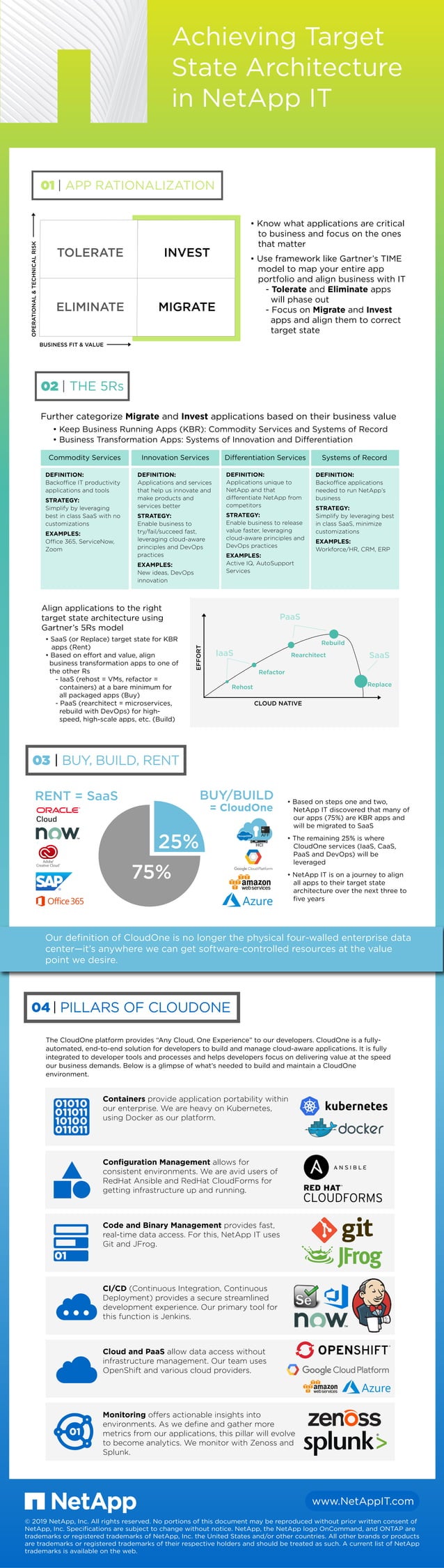 Achieving Target State Architecture in NetApp IT | PDF | Cloud Computing | Internet
