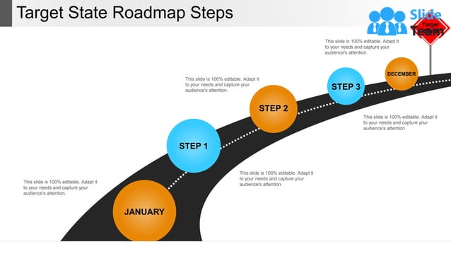 Target State Roadmap Steps | PDF | Computing | Technology & Computing