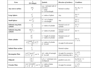 Target Strength measurement formulas.pptx