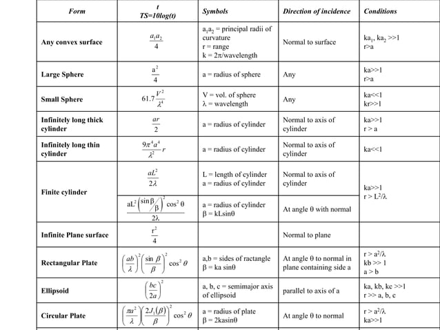 Target Strength measurement formulas.pptx