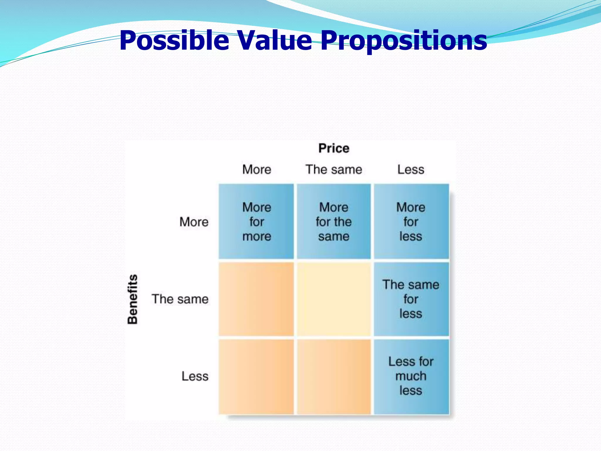 Targetting and positioning 2 | PPT