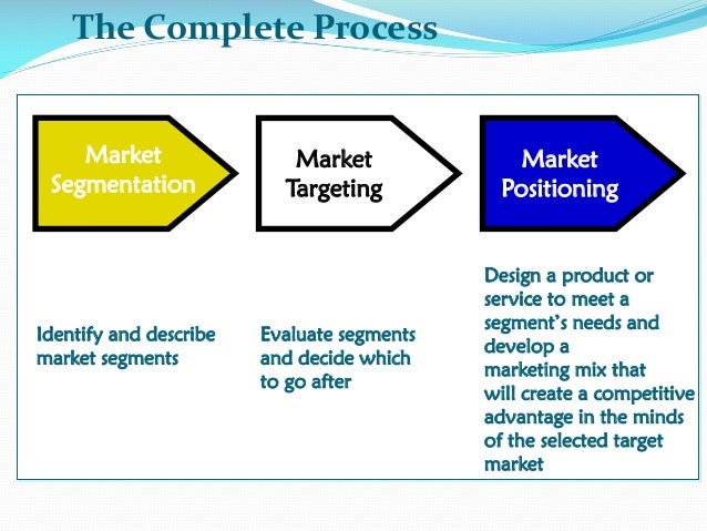 Targetting and positioning 2