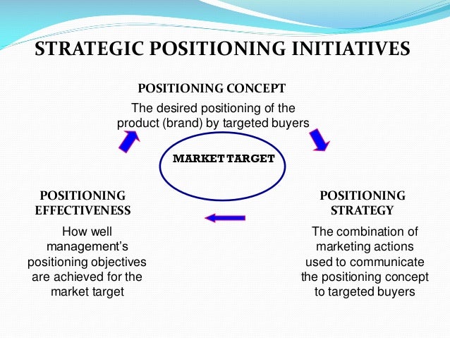 Targetting and positioning 2