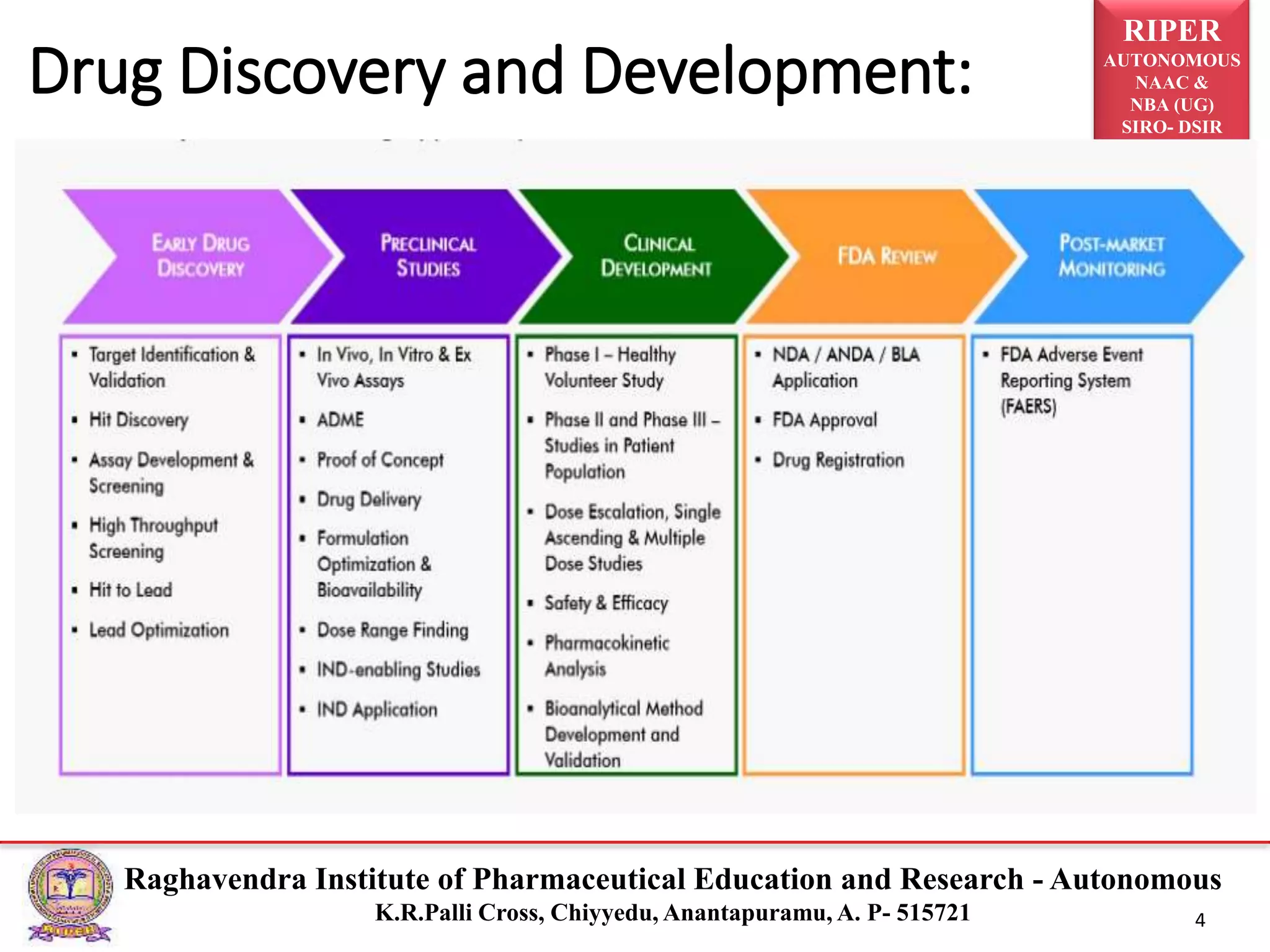 Target Validation | PPTX
