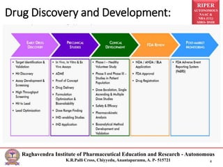 Target Validation | PPTX