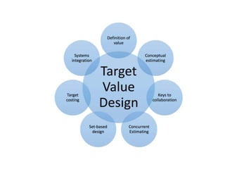 Target Value Design Workshop Intro | PPTX