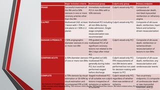 TARGET VESSEL PCI VS MULTIVESSEL PCI IN PAMI.pptx