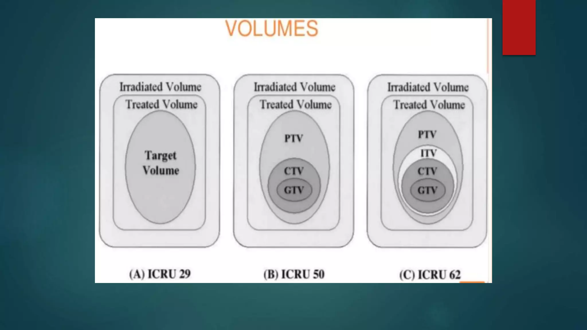 TARGET VOLUMES IN RADIATION ONCOLOGY.pptx