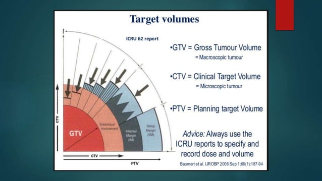 TARGET VOLUMES IN RADIATION ONCOLOGY.pptx | Cancer | Diseases and ...