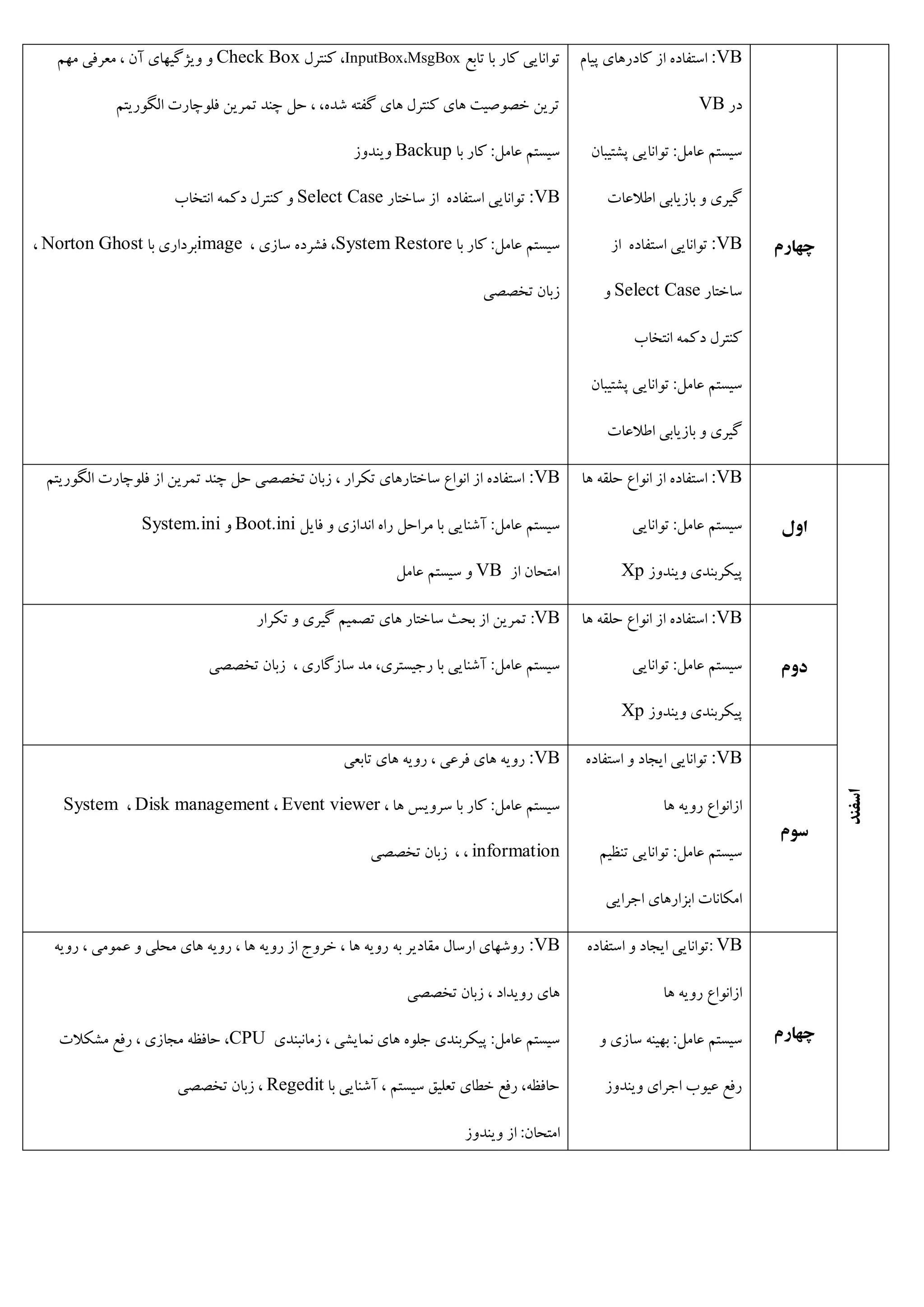 Tarh dars pishrafteh | PDF
