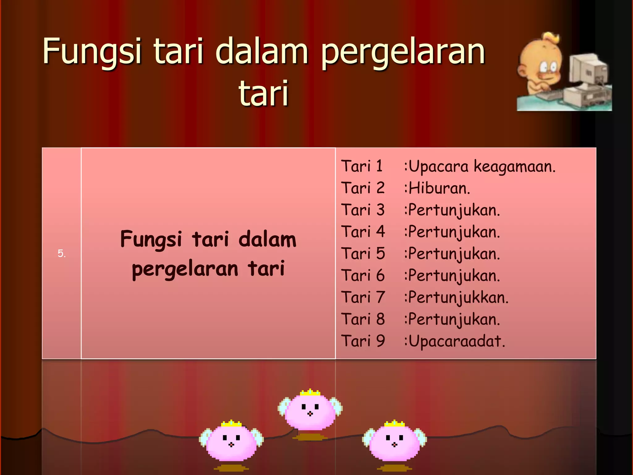 Pagelaran Tari Lengkap SMA | PPTX