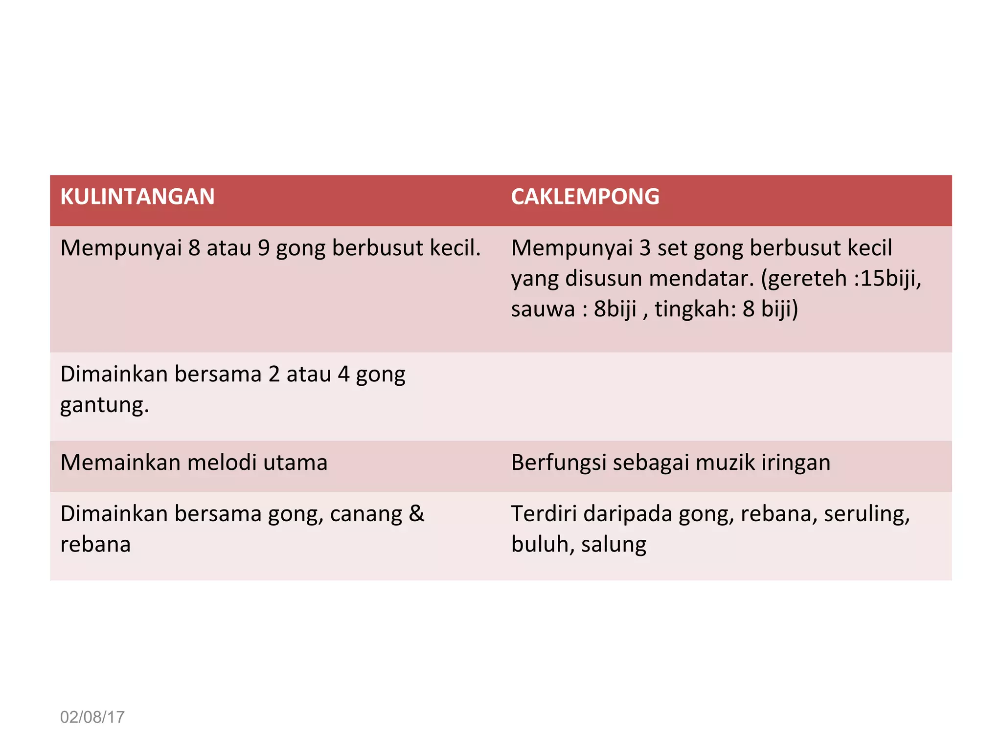 MUZK3193: Tarian sumazau | PPT