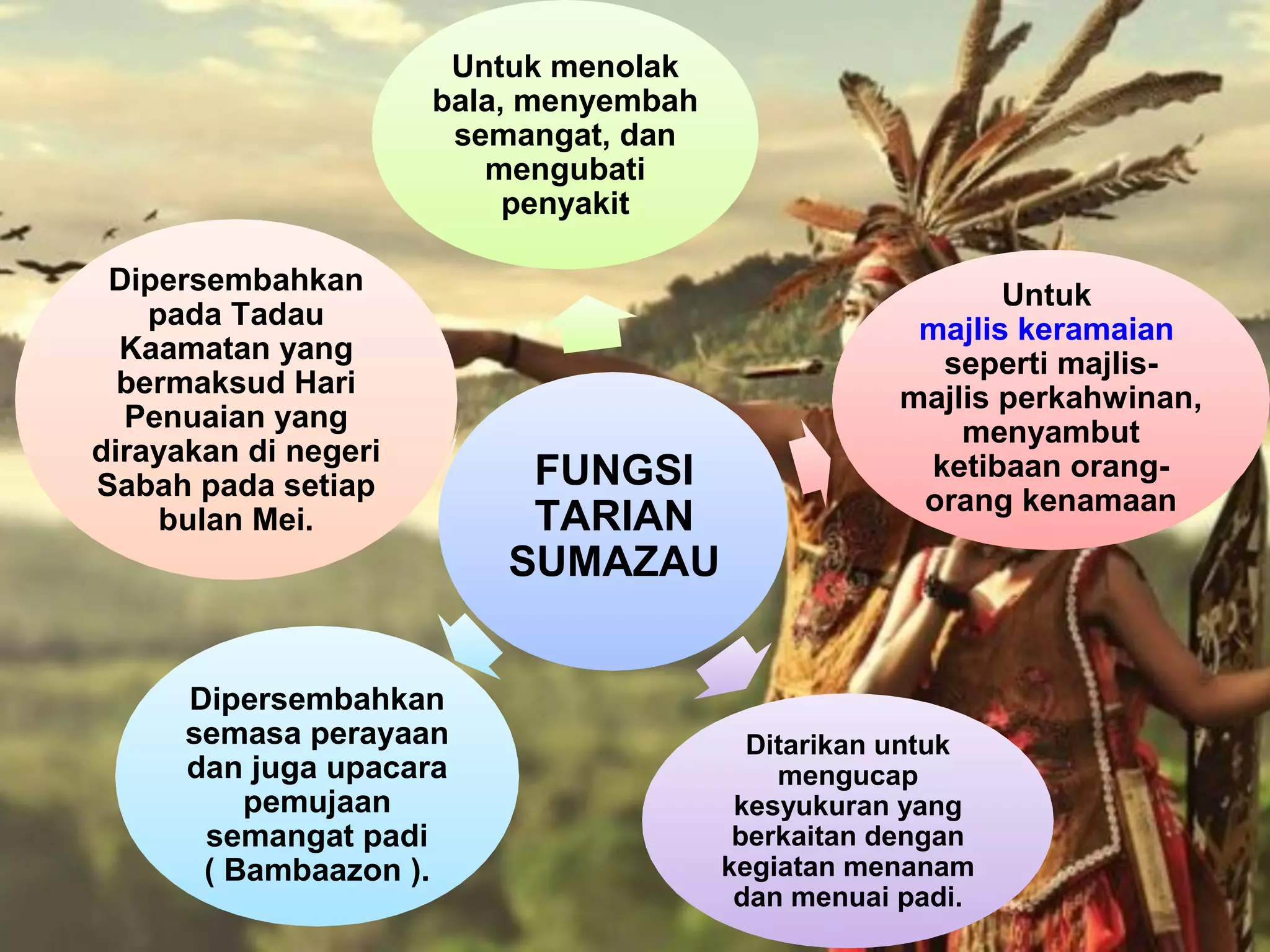 MUZK3193: Tarian sumazau | PPT