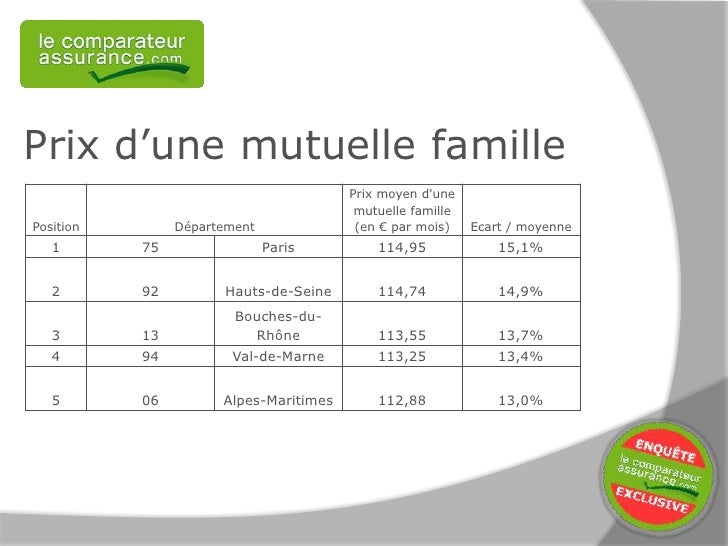 Mutuelle uneo tarif - Melissa Diaz