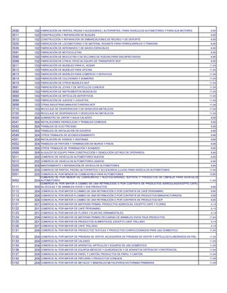 Tarifas Ica Bogota | PDF