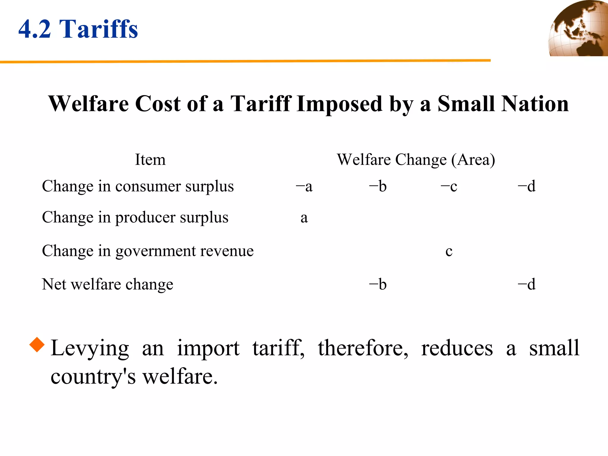chapter 3 Tariff | PPT
