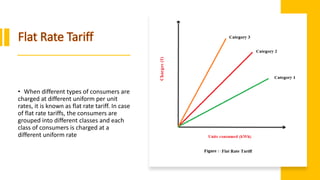 Tariff.pdf
