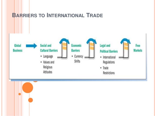 Tariff and non tariff barrier