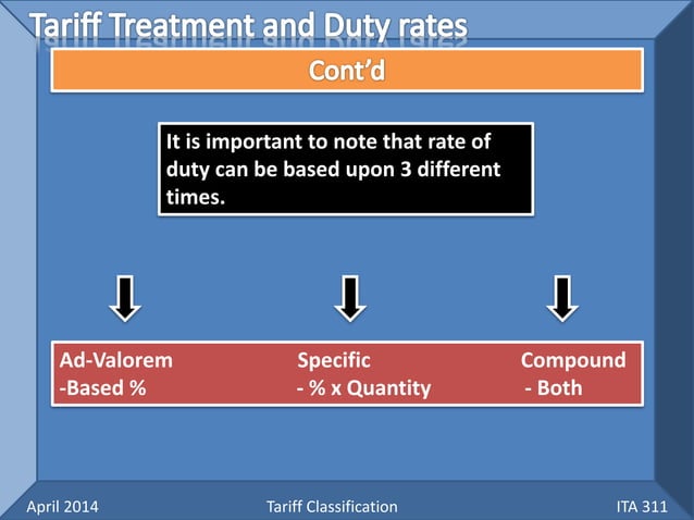 Tariff Classification | PPTX