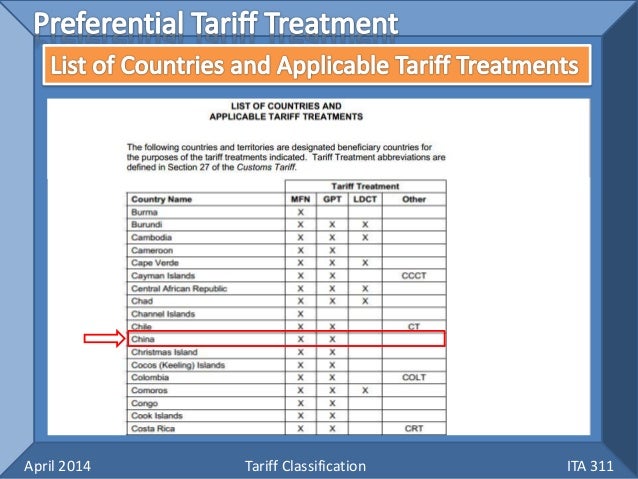 Tariff Classification
