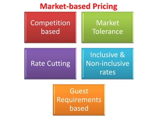 Hubbart's Formula: Tariff fixation methods in Hotels | PPTX