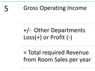 Hubbart's Formula: Tariff fixation methods in Hotels | PPTX