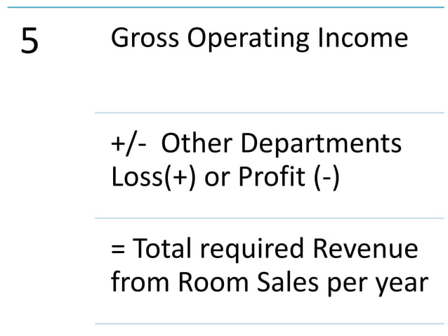 Hubbart's Formula: Tariff fixation methods in Hotels | PPTX